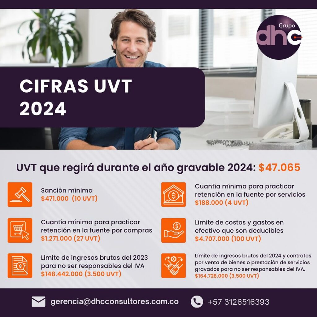 Cifras UVT 2024 – DHC Colombia
